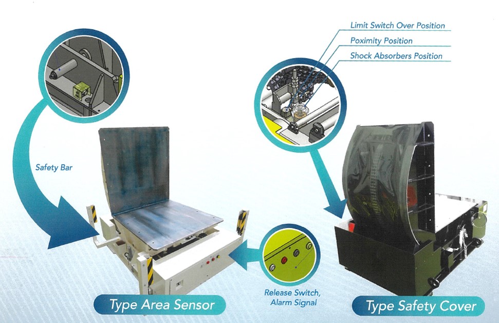 Mold reversing machine – TANABE (Thailand)